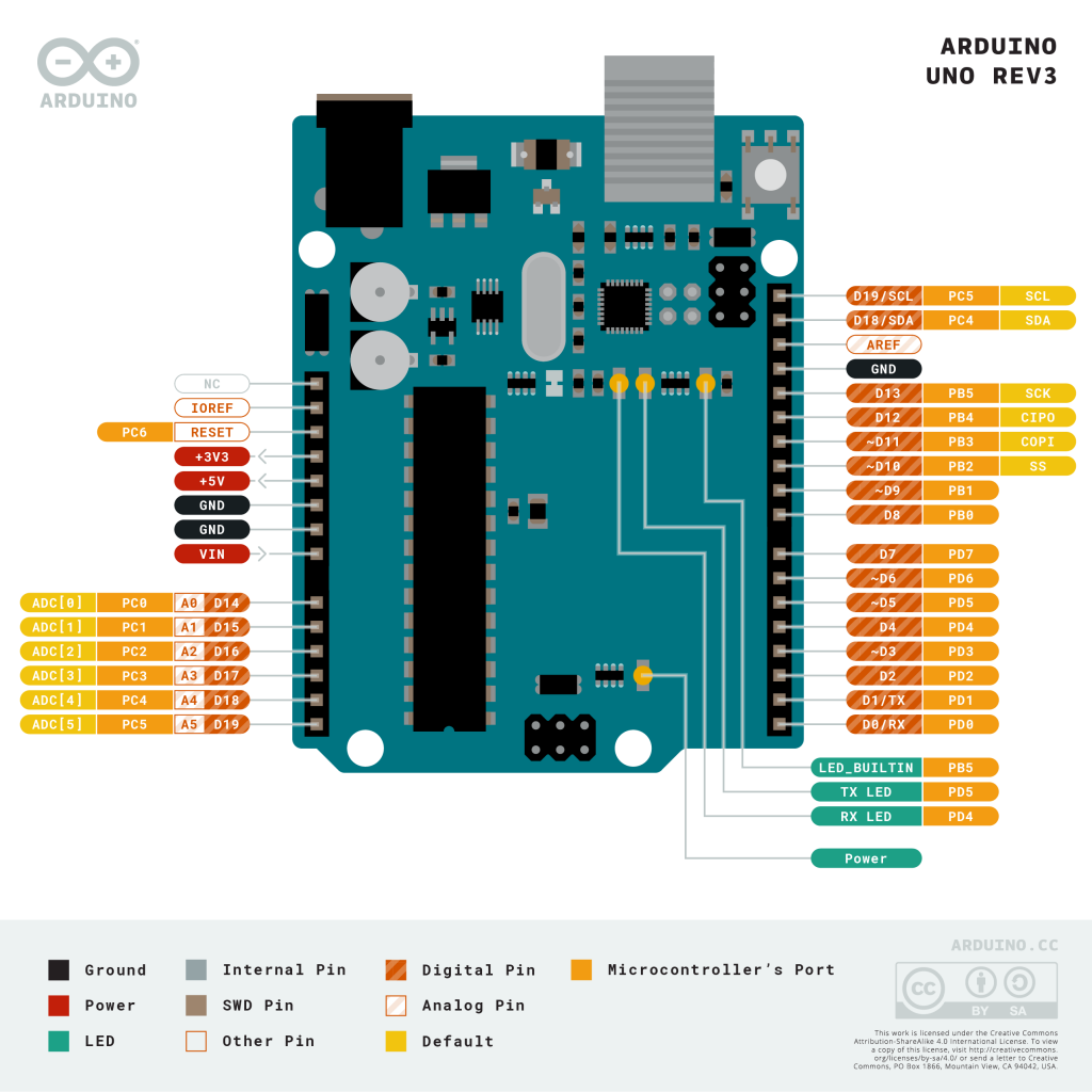 Arduino nasıl çalışır, Algoritmaya Giriş, Arduino kurs - Ders 6 ...