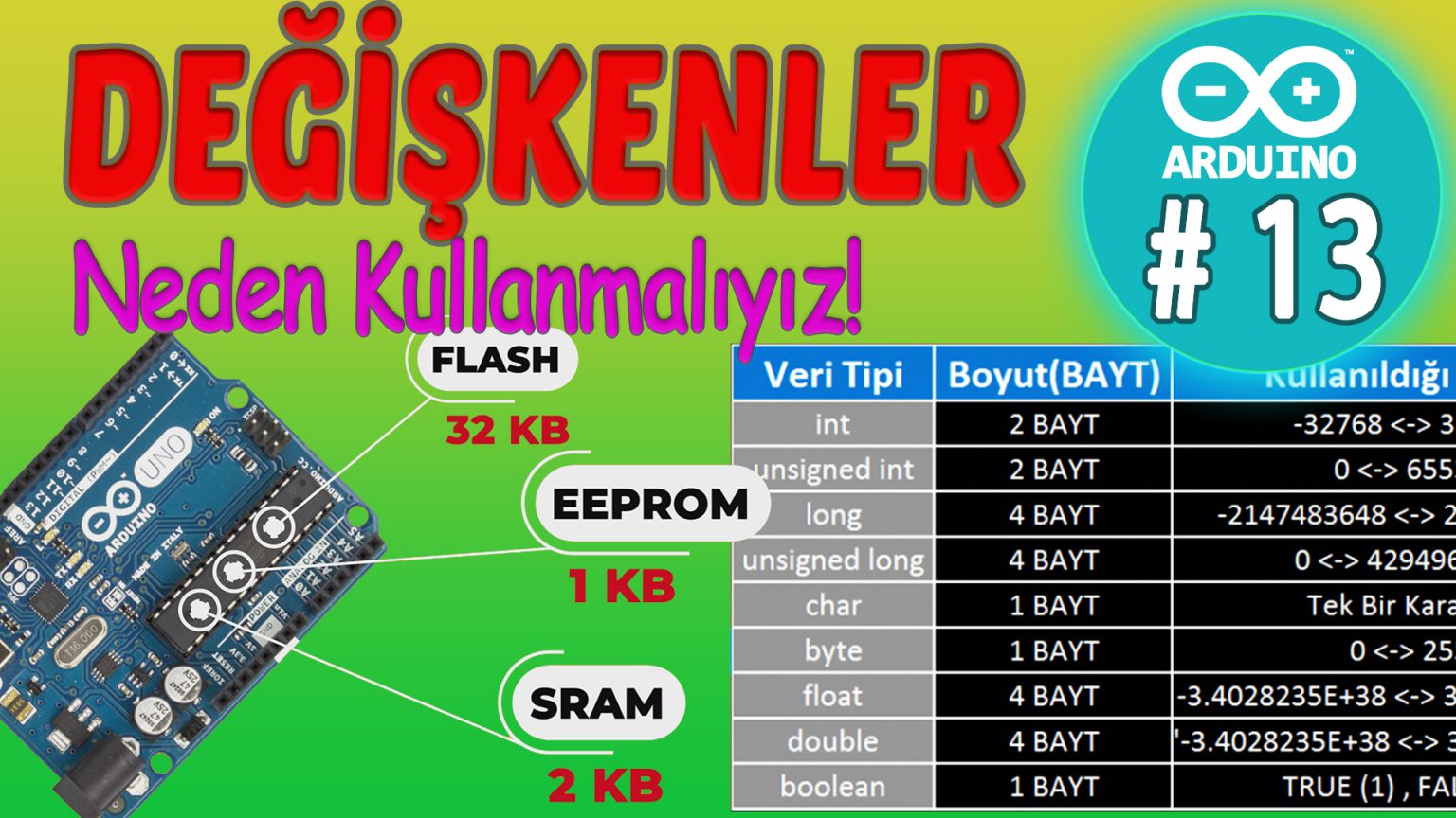 De i kenler Int Long Char Byte Float Double Boolean Kullan m De i kenler Int Long Char Byte Float Double Boolean Kullan m