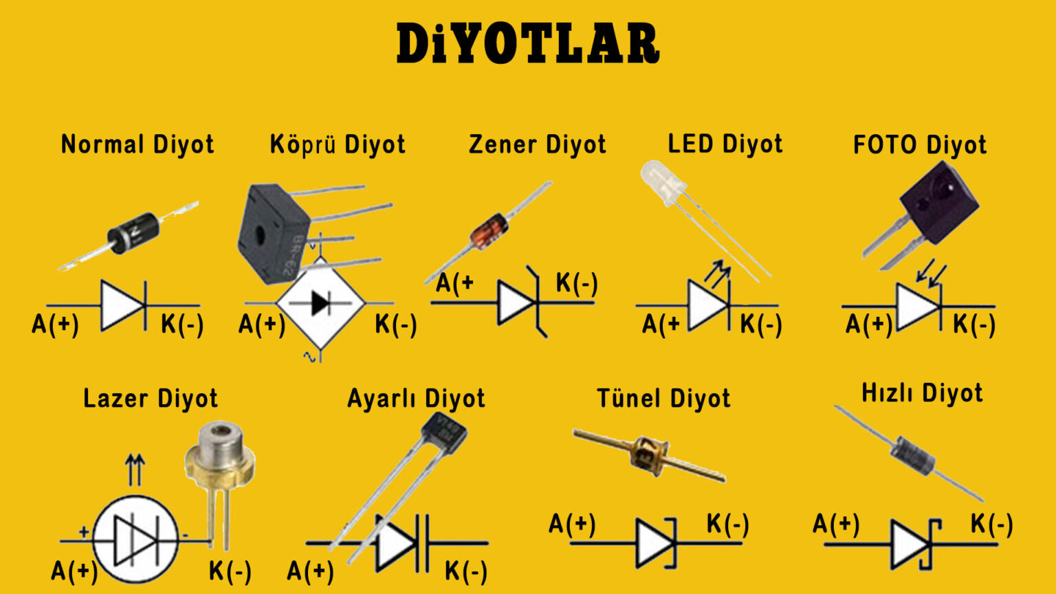 Elektrik - Elektronik Devre Sembolleri I Elektronik Örnek Şema | Teknikerler
