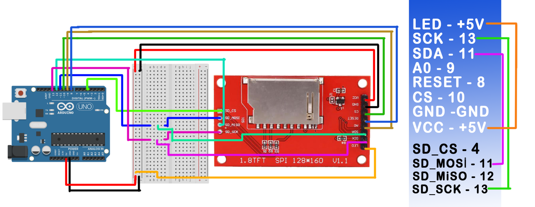 Arduino TFT RGB Renkli Ekran - 128x128 - 1,8" inc SD Kart Modüllü Ekran ...
